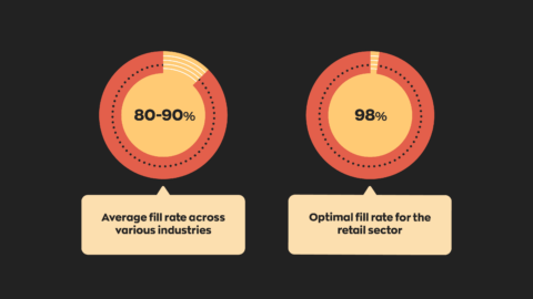 Fill Rate Optimization Techniques and Best Practices