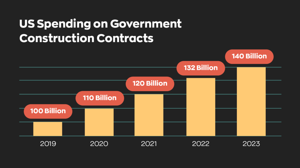 How to Bid on Government Contracts and Win Big Business