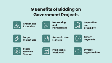 How to Bid on Government Contracts and Win Big Business