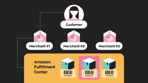 Amazon FNSKU Barcodes 101: A Beginner's Guide