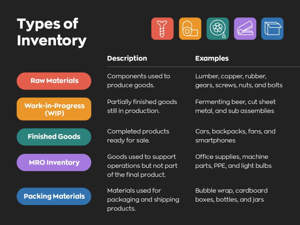 What is MRO Inventory: Key Insights for Inventory Managers