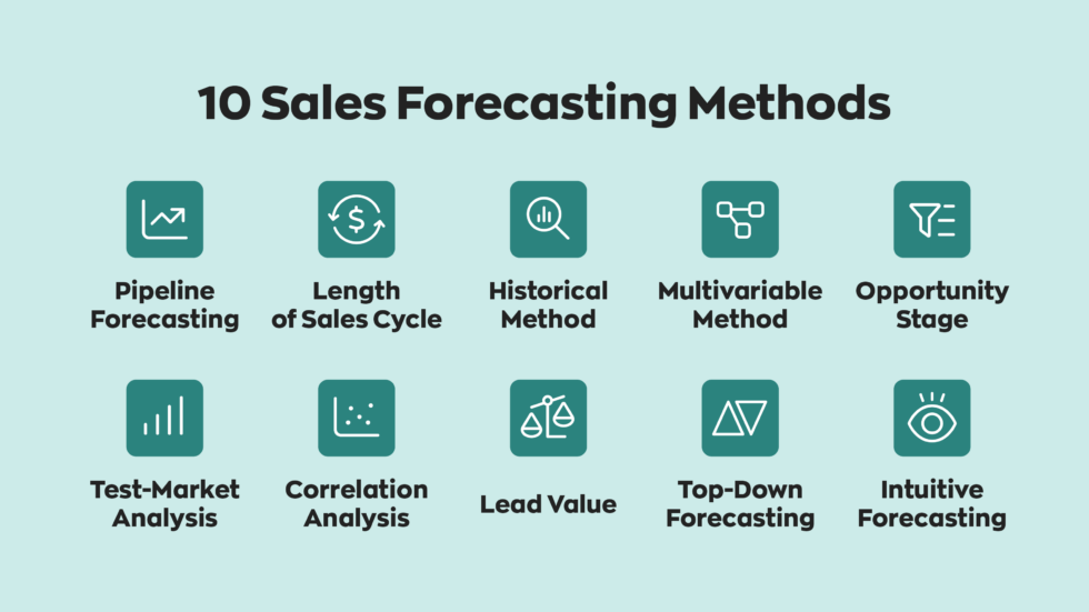 Sales Forecasting: The Key to Optimizing Your Inventory
