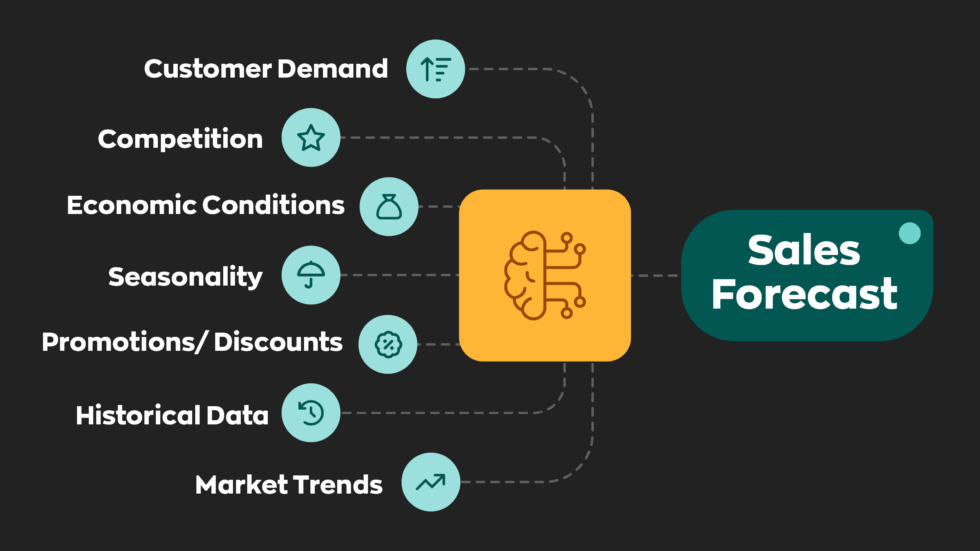Sales Forecasting: The Key to Optimizing Your Inventory