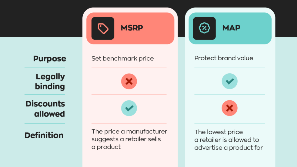 MAP Pricing: Is Your Business Tied to Minimum Advertised Pricing?