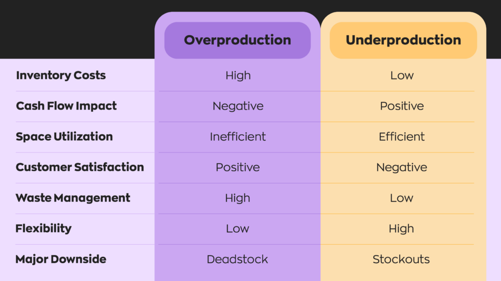 How to Use the Takt Time Formula for Efficient Manufacturing