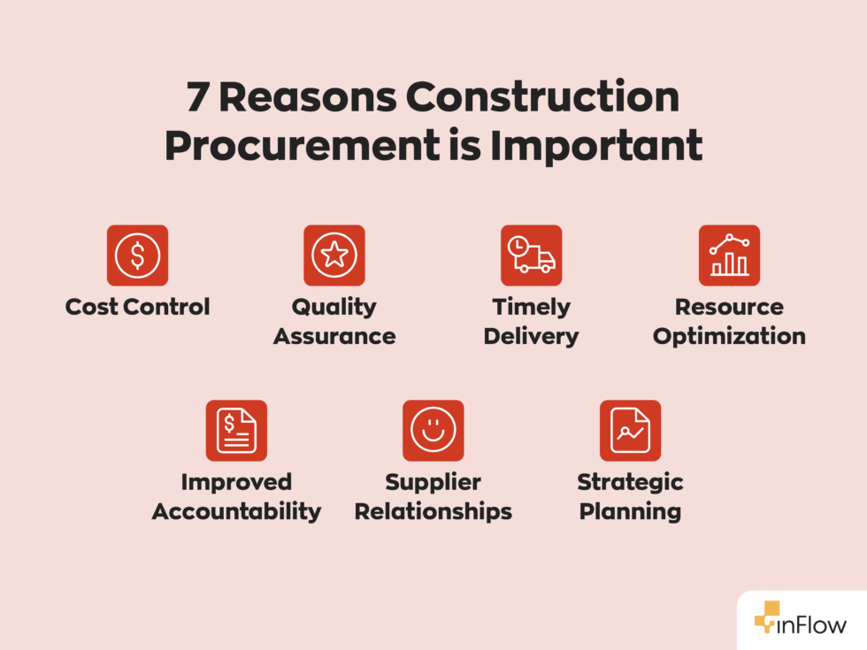 What Is Construction Procurement?