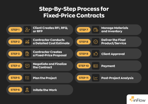 Why a Fixed-Price Contract Makes Sense for Small Businesses