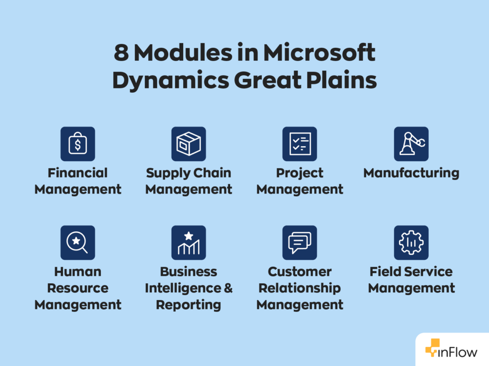 Microsoft Dynamics Great Plains Sunsetting: What’s Next?