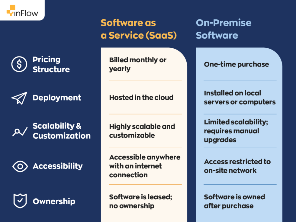 Microsoft Dynamics Great Plains Sunsetting: What’s Next?