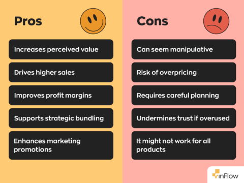 How Price Anchoring Techniques Can Increase Revenue