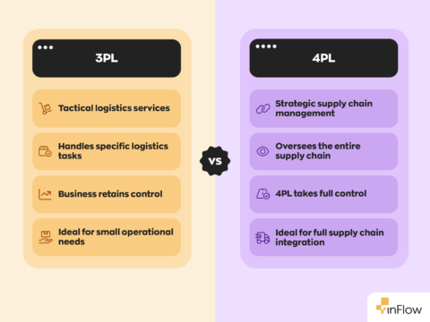 An Overview of 3PL vs 4PL for Supply Chain Optimization