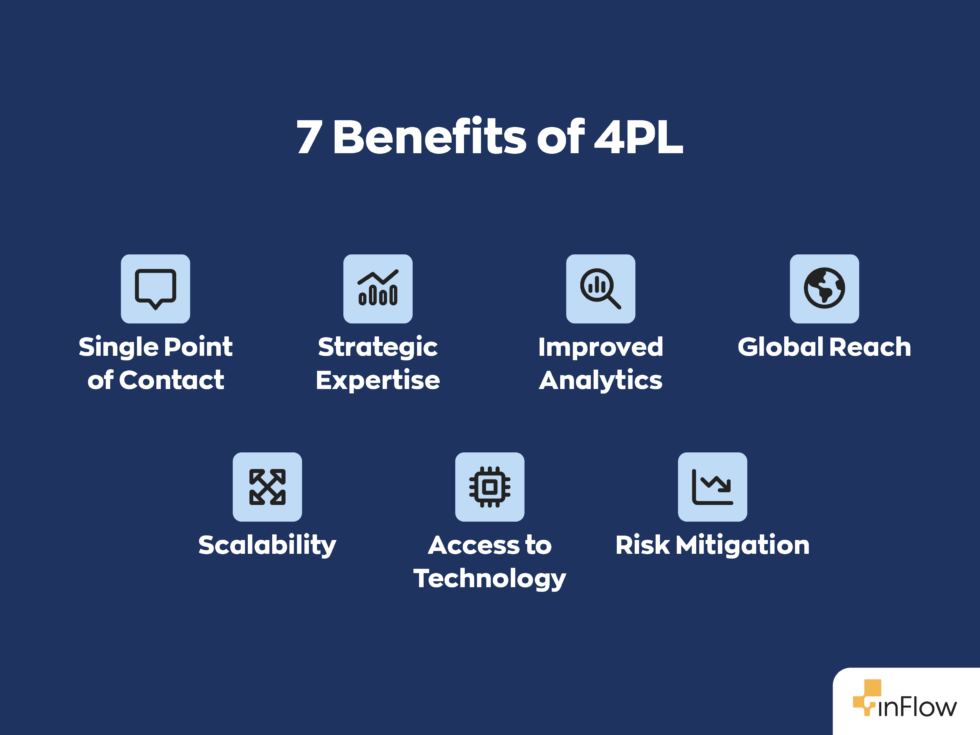 An Overview of 3PL vs 4PL for Supply Chain Optimization