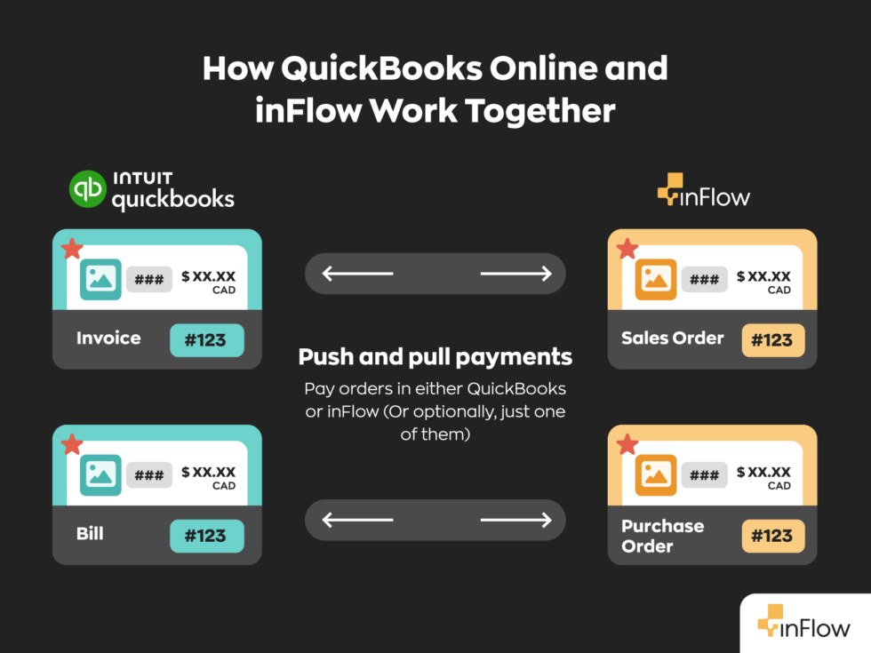 Automated Inventory Management: Tools, Tips, and Best Practices