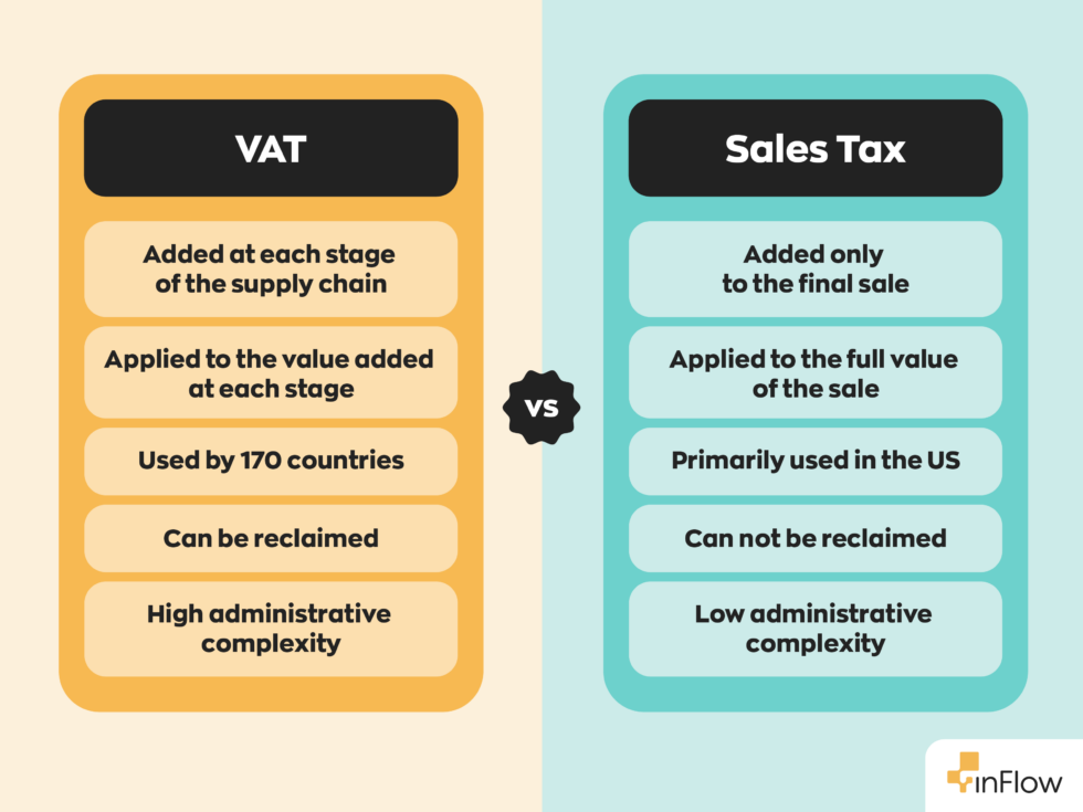 What is a VAT Number and Does Your Business Need One?