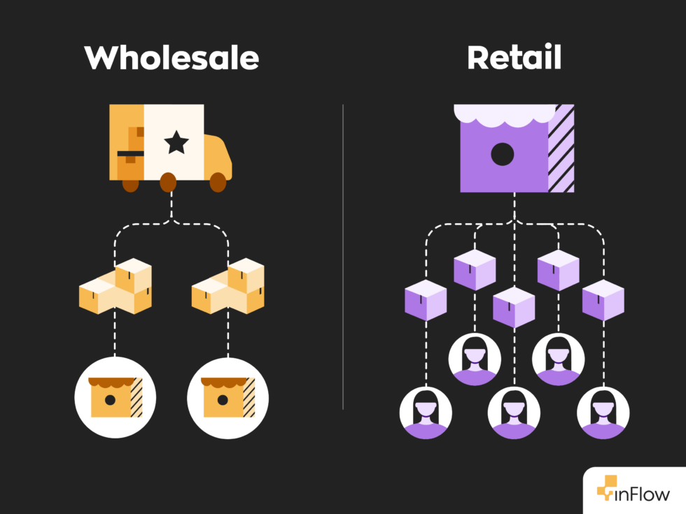 Exploring the Benefits and Challenges of Wholesale vs Retail