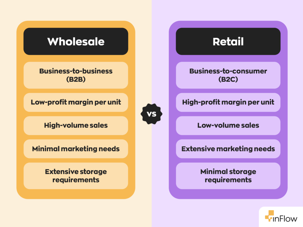 Exploring the Benefits and Challenges of Wholesale vs Retail