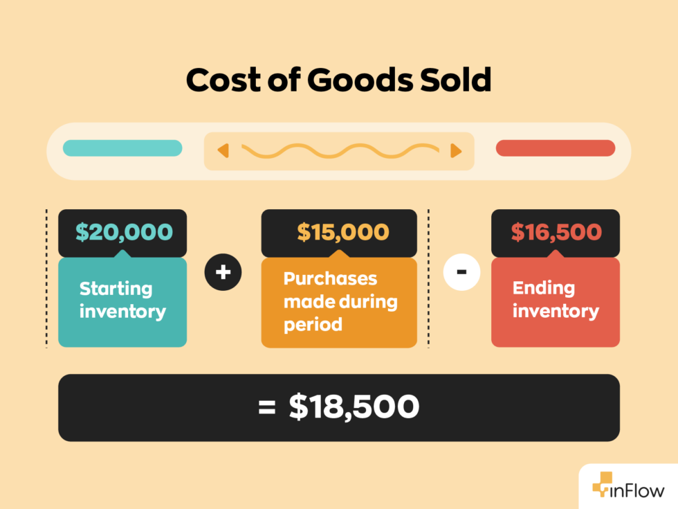 Inventory Accounting: Methods, Best Practices, and Tools