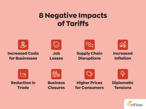 How Tariffs Work and Why They’re Bad For Businesses