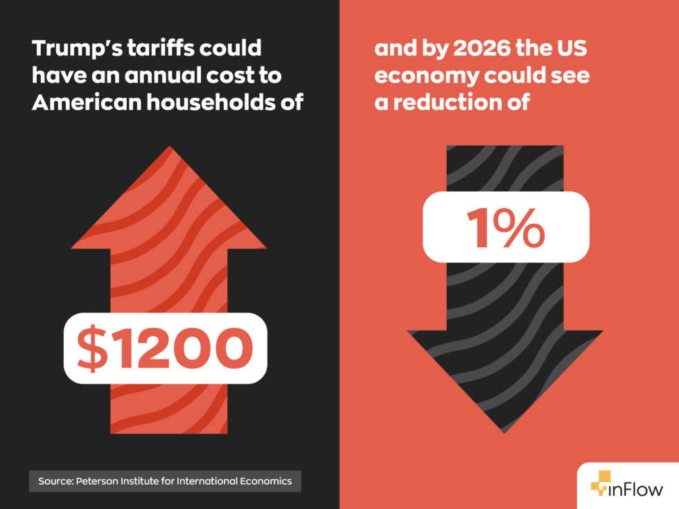 How Tariffs Work and Why They’re Bad For Businesses