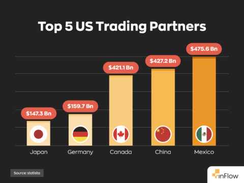 How Tariffs Work and Why They’re Bad For Businesses