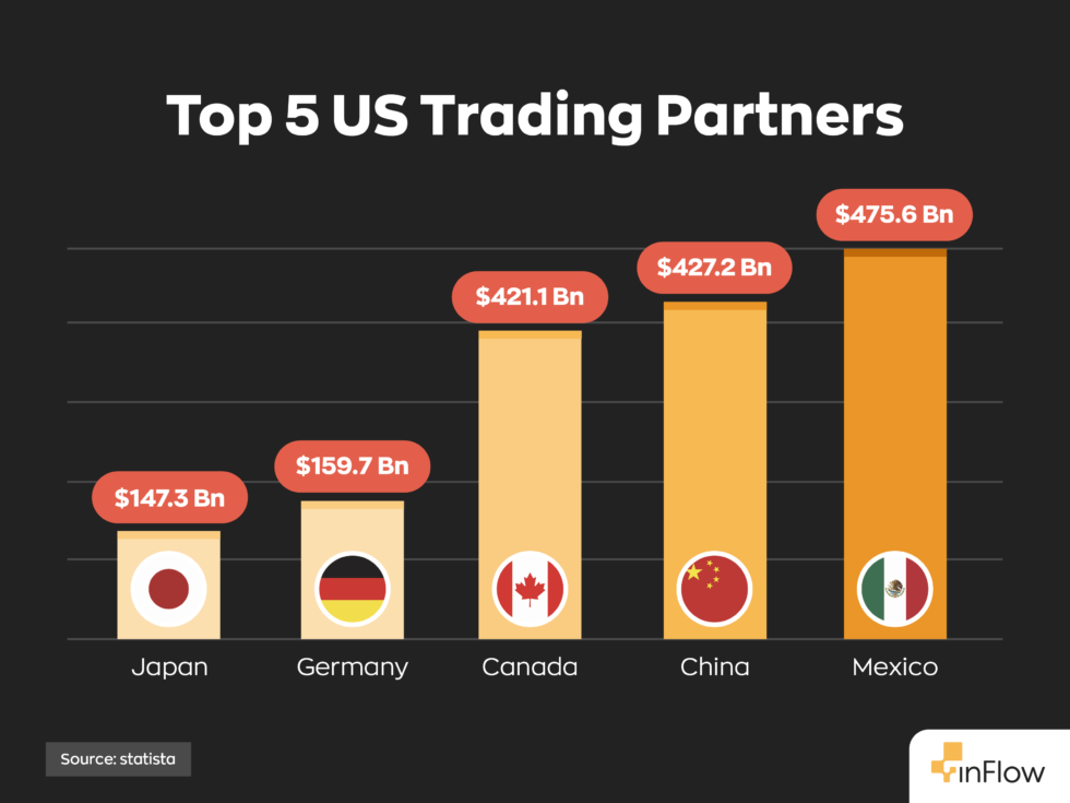 How Tariffs Work and Why They’re Bad For Businesses