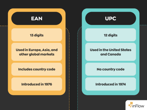 Mastering EAN vs UPC Barcodes for International Business