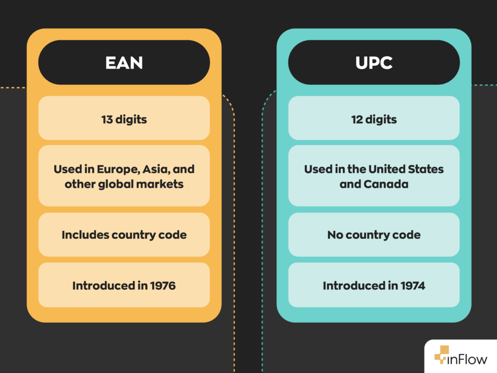Mastering EAN vs UPC Barcodes for International Business