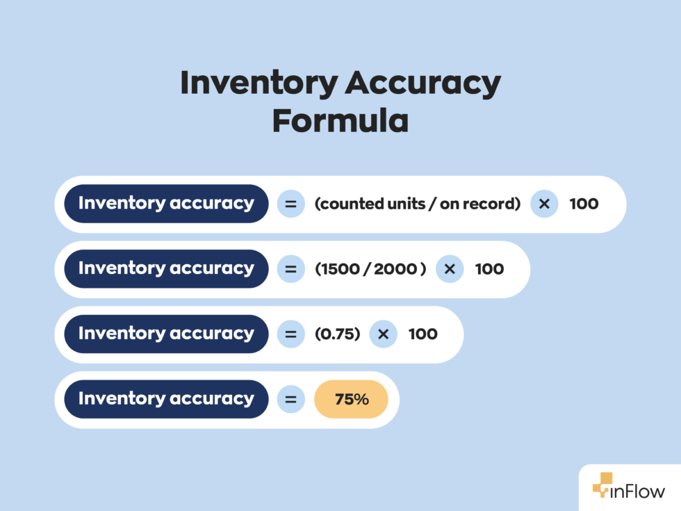 Top 5 Strategies to Improve Inventory Accuracy for SMBs