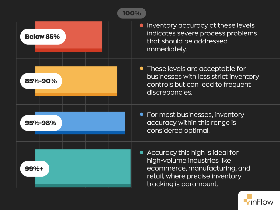 Top 5 Strategies to Improve Inventory Accuracy for SMBs