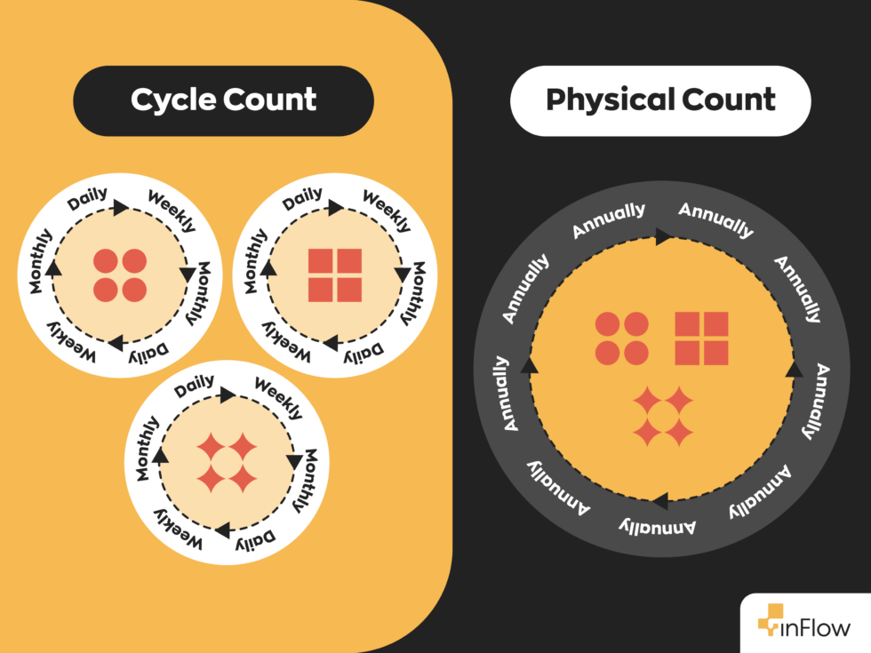 Top 5 Strategies to Improve Inventory Accuracy for SMBs