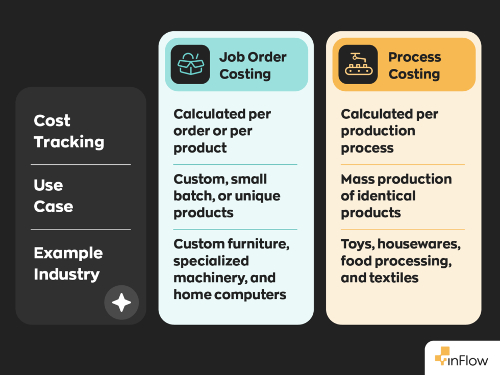 Job Order Costing for Manufacturers: Tips, and Best Practices
