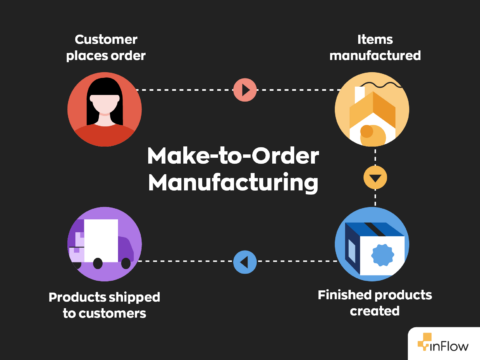 Make-to-Order vs Make-to-Stock: Choosing a Production Strategy