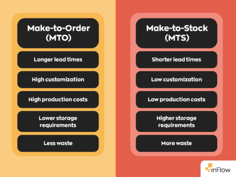 Make-to-Order vs Make-to-Stock: Choosing a Production Strategy