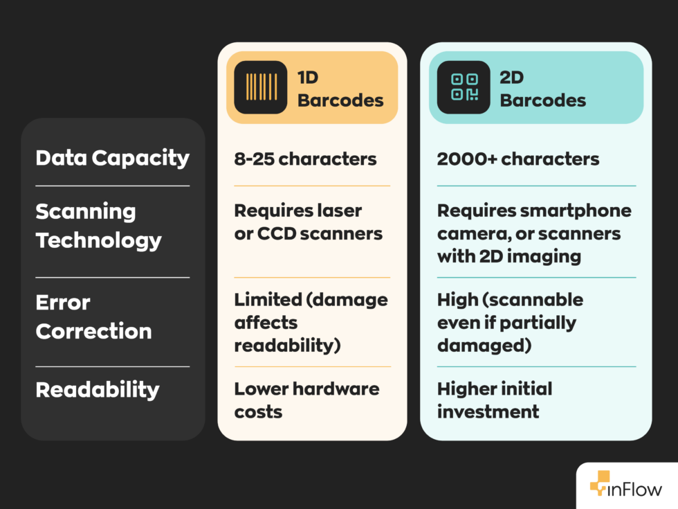1D vs 2D Barcodes: An Explanation for Small Business Owners