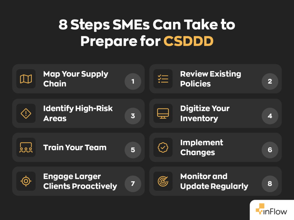 The CSDDD Explained: What It Means for SMEs