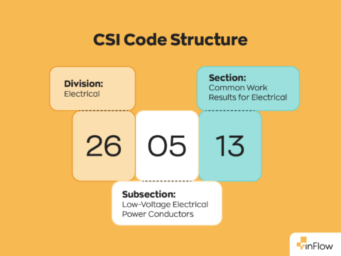 How Construction Cost Codes Improve Financial Transparency
