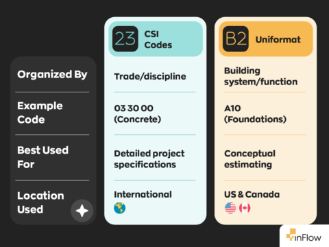 How Construction Cost Codes Improve Financial Transparency
