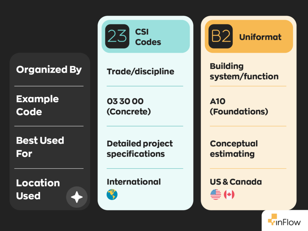 How Construction Cost Codes Improve Financial Transparency