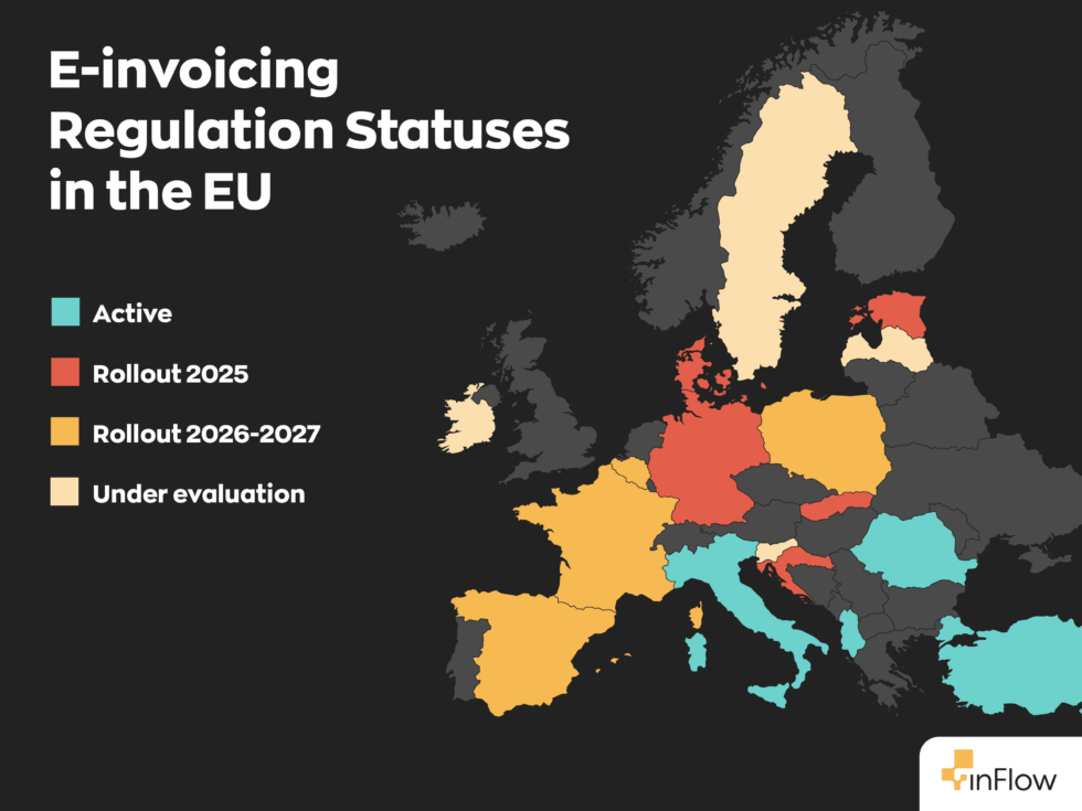 What Is an E-invoice and Why EU Businesses Require Them?