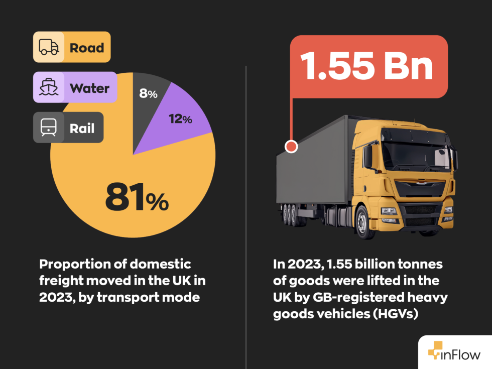 What the UK HGV Driver Shortage Means for Your Small Business