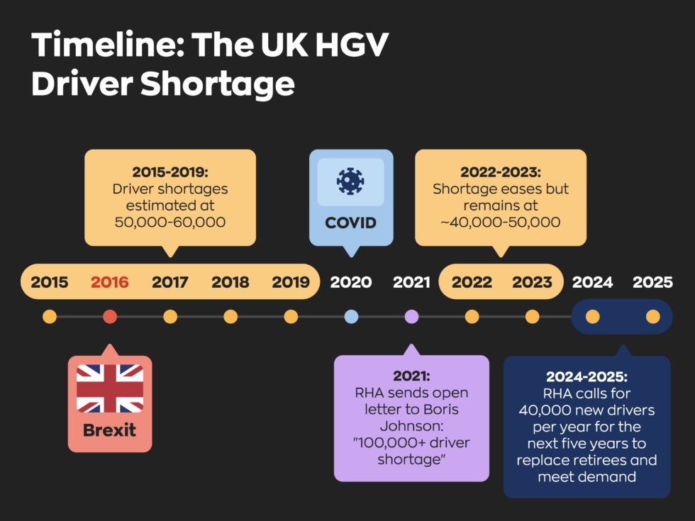 What the UK HGV Driver Shortage Means for Your Small Business