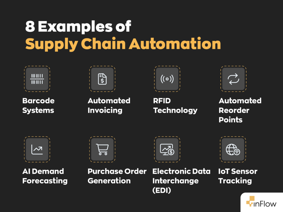 Understanding Automated Supply Chain | inFlow Inventory