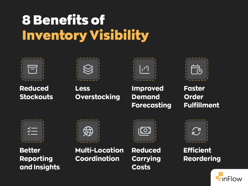 Improving Inventory Visibility | inFlow Inventory