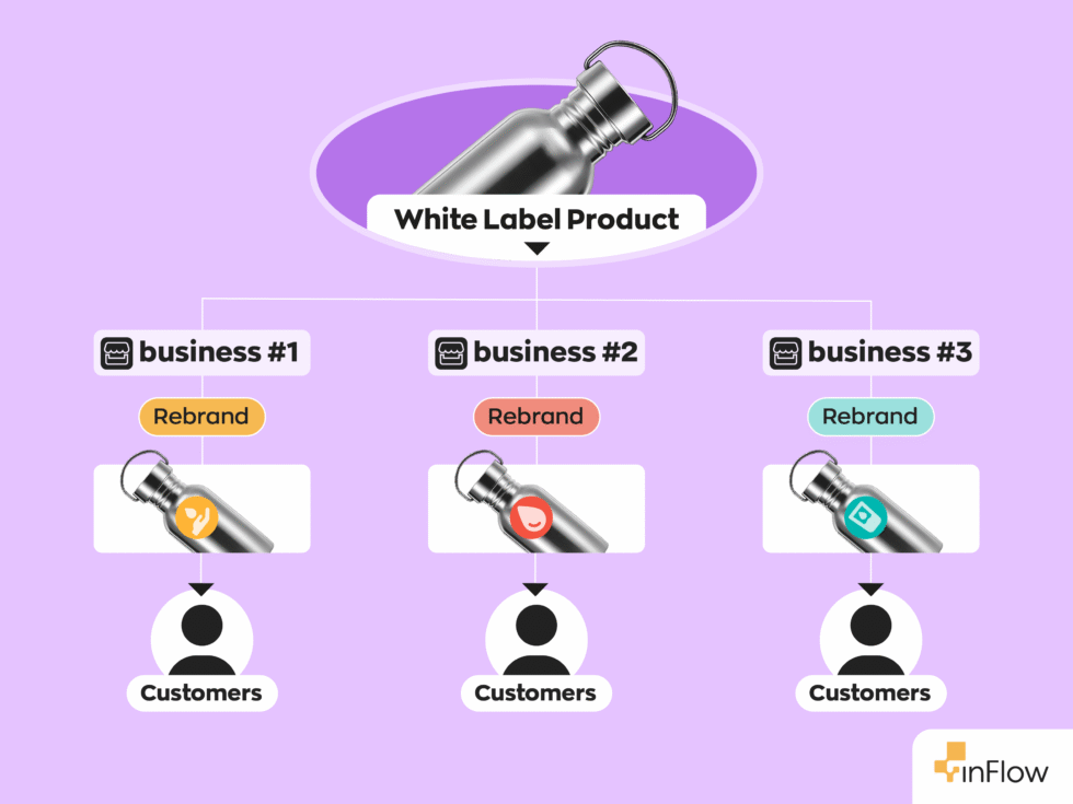 How White Label Products Can Scale Your Business Risk-Free