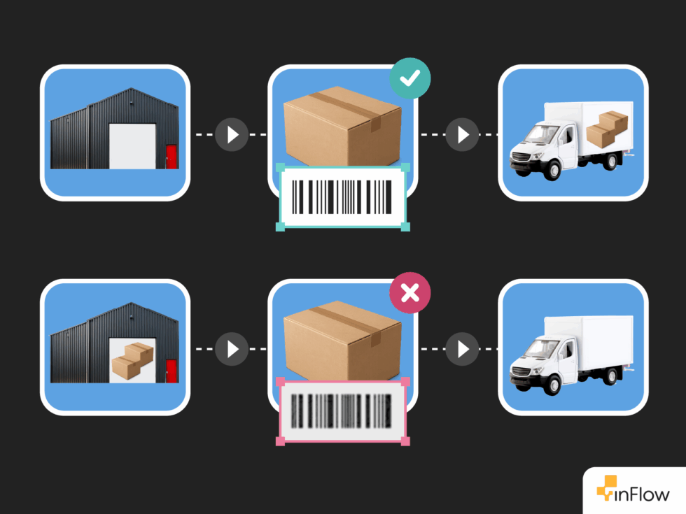 How Barcode Label Protection Can Save Your Business Money