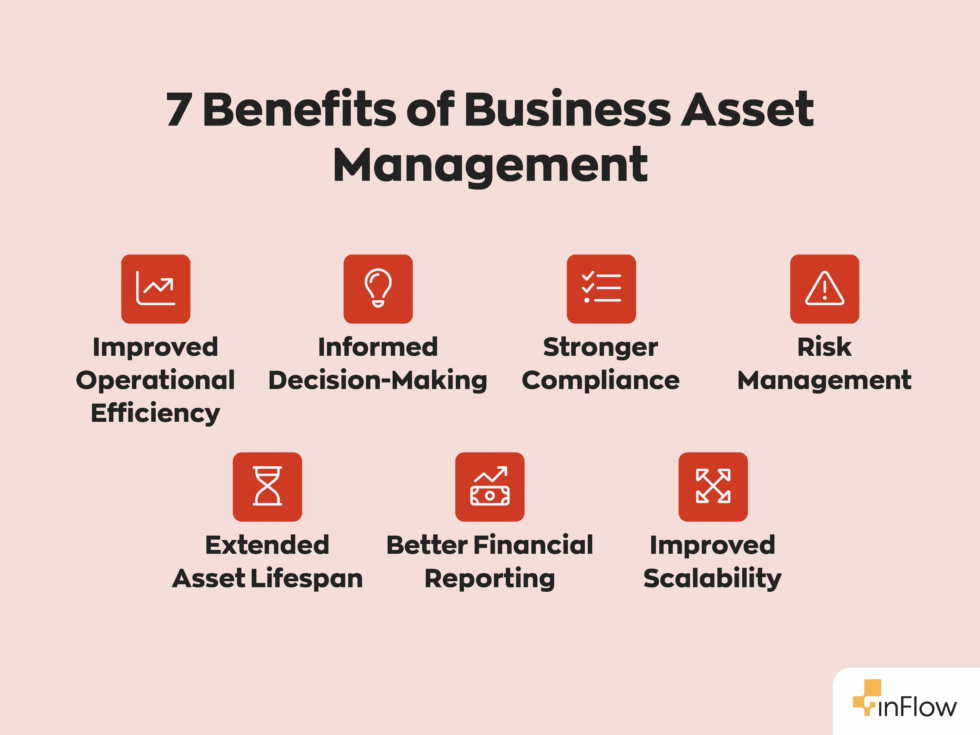 What Are Business Assets? | inFlow Inventory