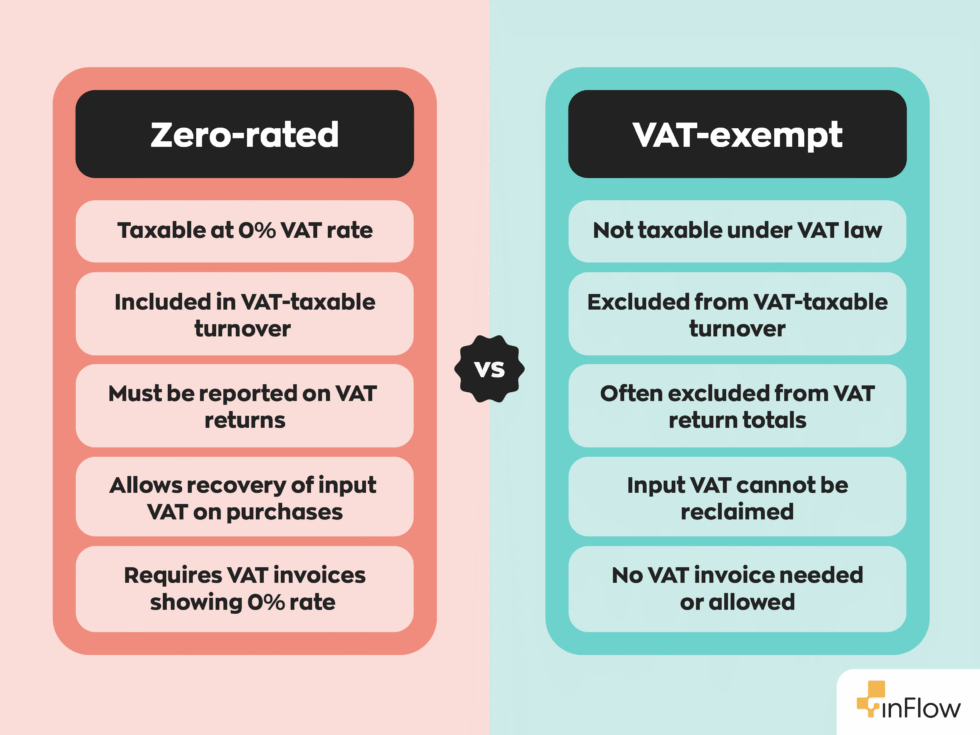 UK VAT Made Simple: A Straightforward Guide for SMBs