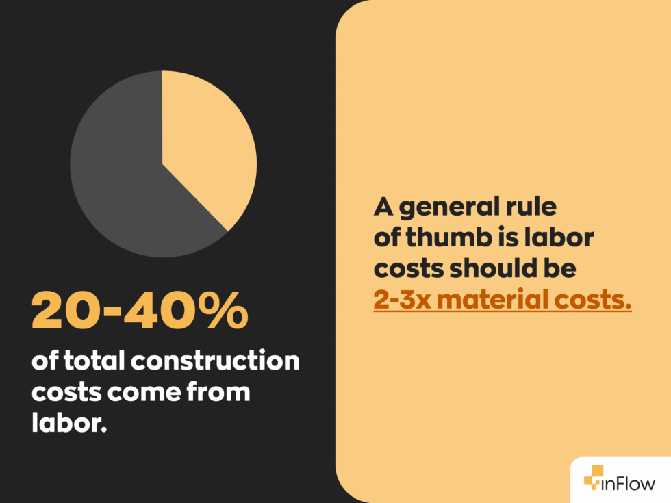 Mastering Construction Job Costing for Businesses Big and Small