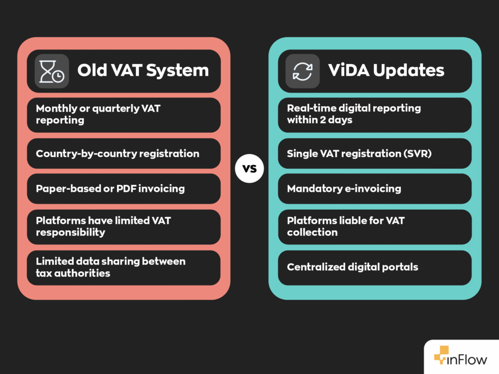 VAT in the Digital Age: What Businesses Need to Know About ViDA